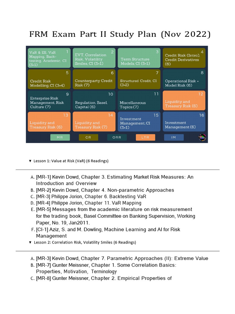 FRM Exam Part II Study Plan | PDF | Basel Iii | Market Liquidity