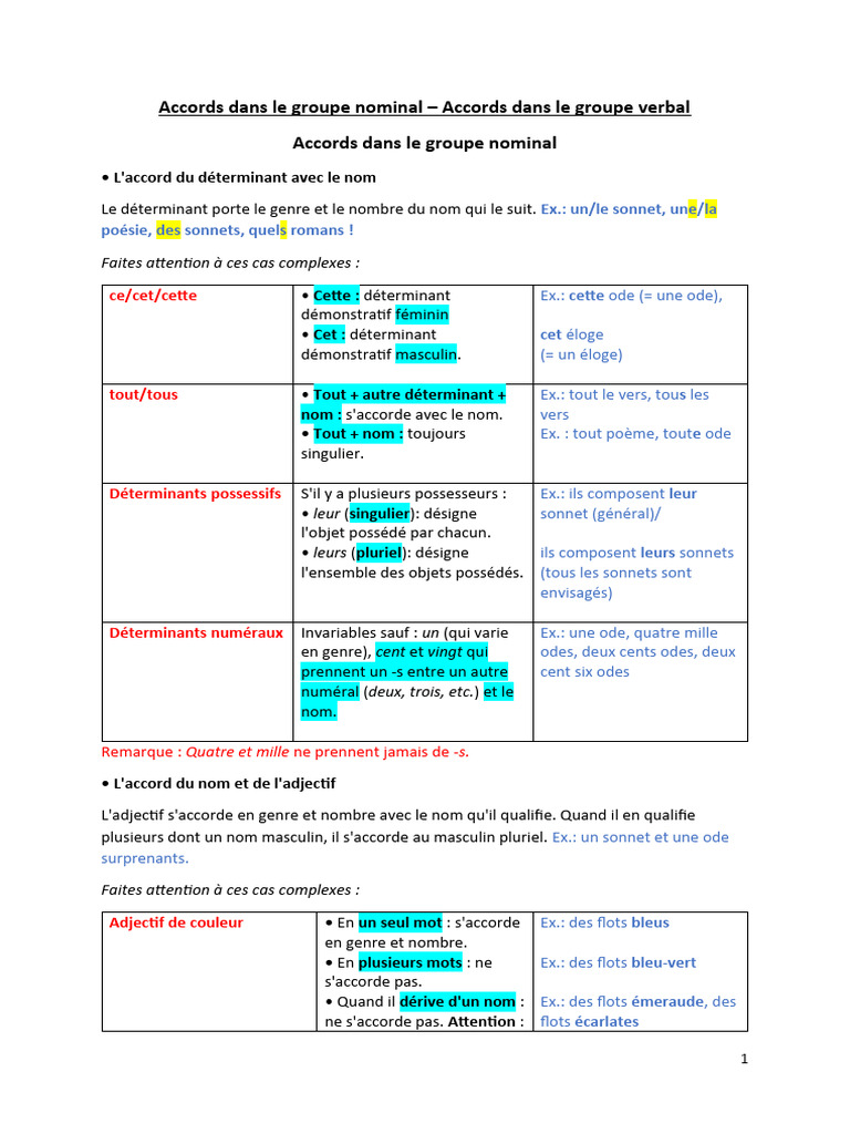 Accords Dans Le Groupe Nominal - Accords Dans Le Groupe Verbal | PDF ...