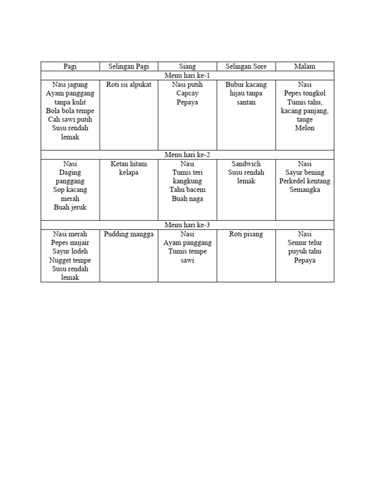 Penyusunan Menu | PDF