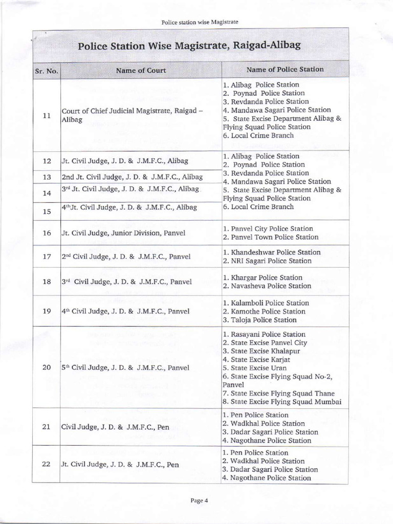 Police Station Wise Magistrate Raigad Alibag | PDF | Judiciaries