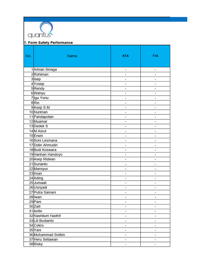 Daily Safety Performance Report | PDF