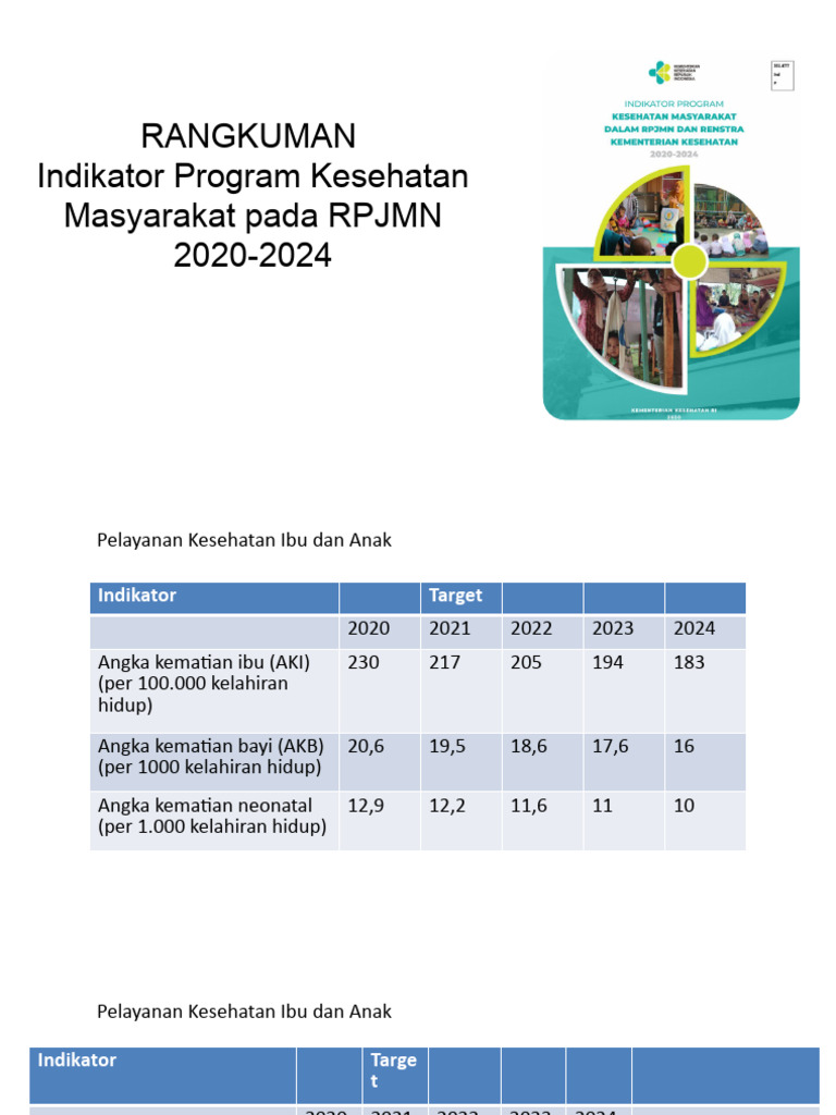 Ringkasan Indikator Program Kesehatan Masyarakat Pada RPJMN 2020-2024 ...