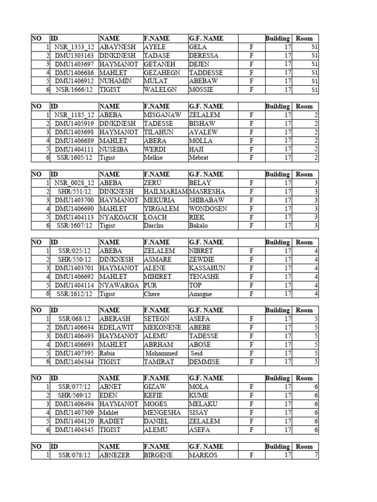 Students List For Dormitory Final | PDF