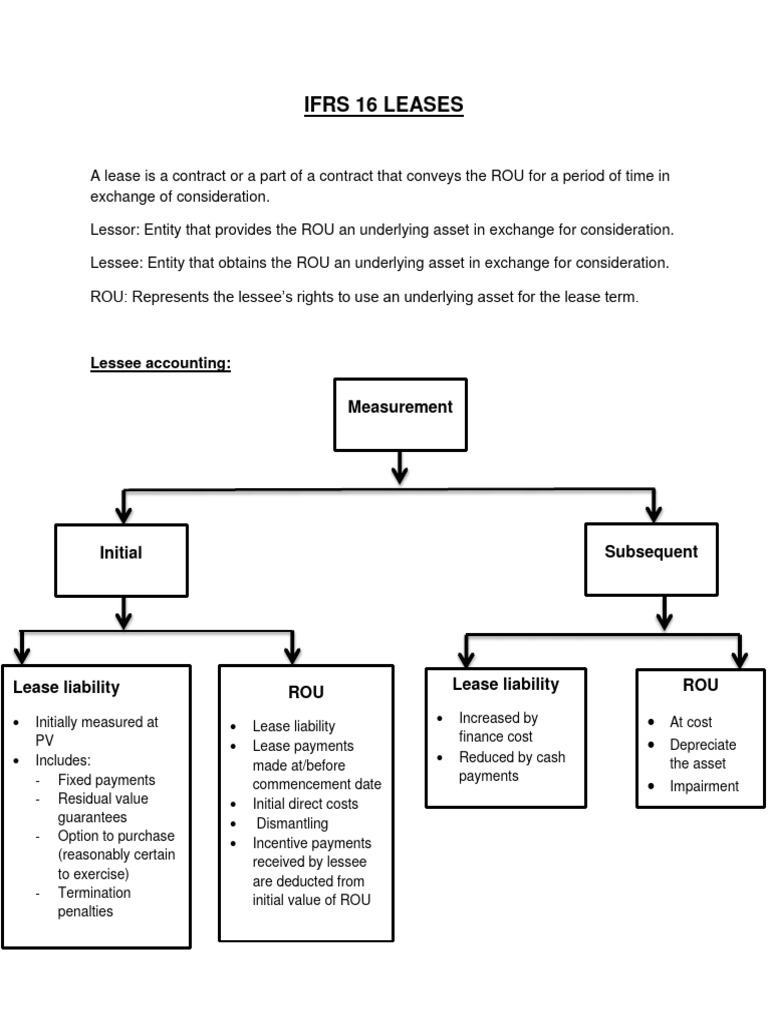 IFRS 16 Leases | PDF | Debits And Credits | Lease