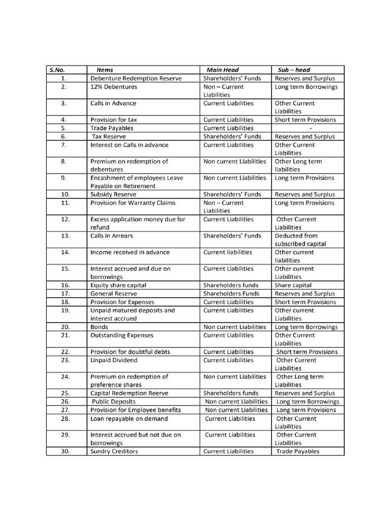 Volume Iii Head & Sub - Head | PDF