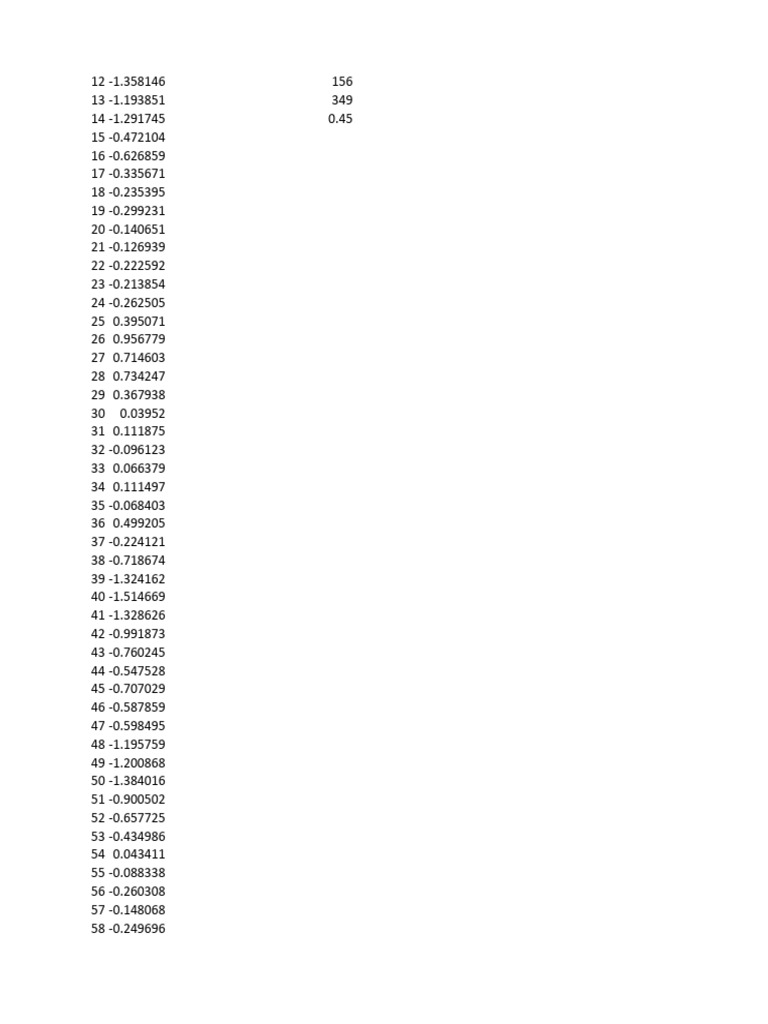 Resultados Prévios - SPI - Rstudio | PDF
