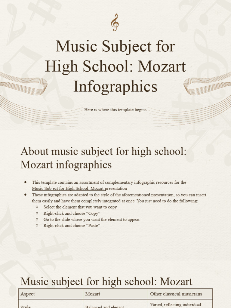 Music Subject For High School Mozart Infographics | PDF | Wolfgang ...