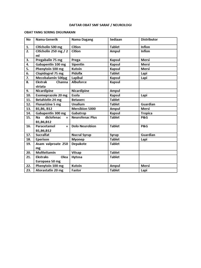 Daftar Obat Hytosa dan Penggunaannya | PDF