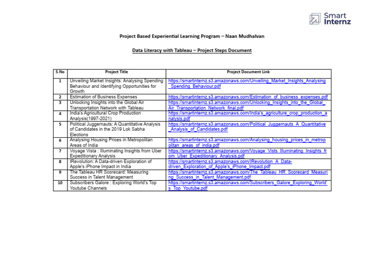 Data Literacy With Tableau - Project Steps Documents | PDF | Business ...