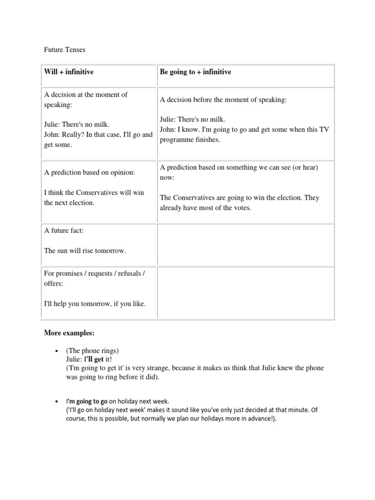 Future Tenses | PDF | Language Mechanics | Grammar