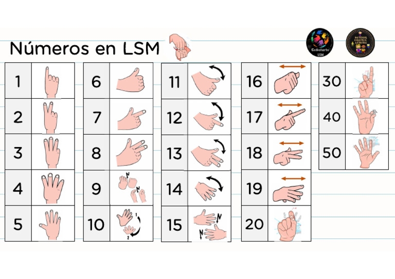 3.Numeros Lsm | PDF