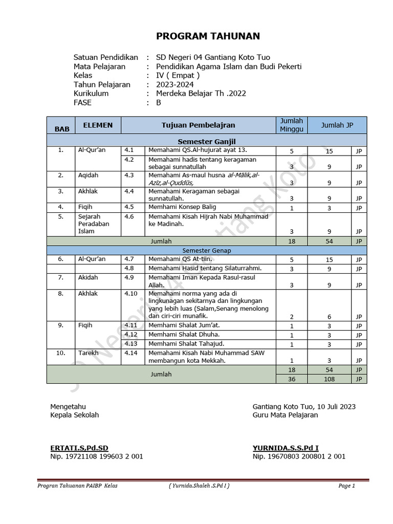 Program Tahunan Kelas 4 | PDF