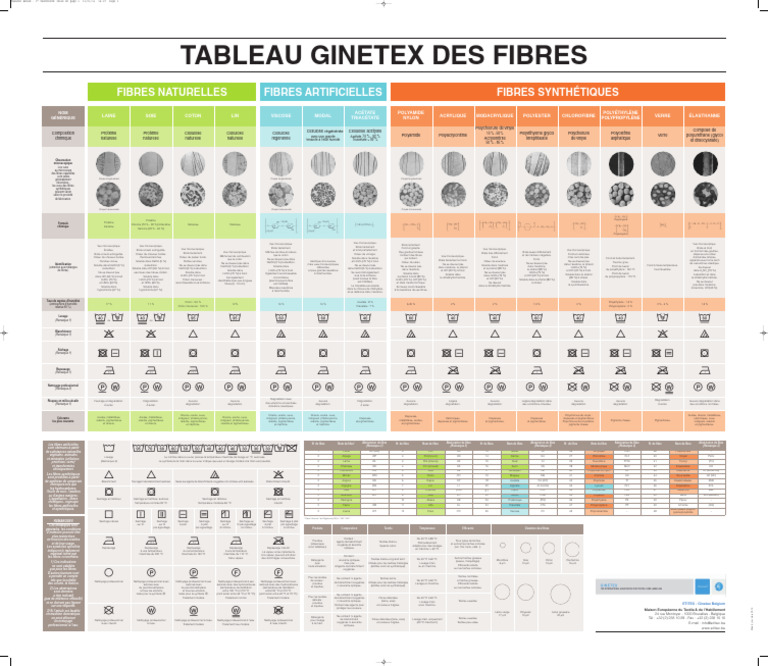 Tableau Ginetex Des Fibres | PDF | Fibres | Polymères organiques