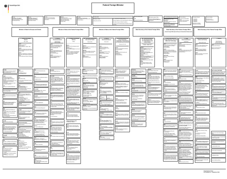 Organigramm en Data | PDF | International Relations | Ethical Principles