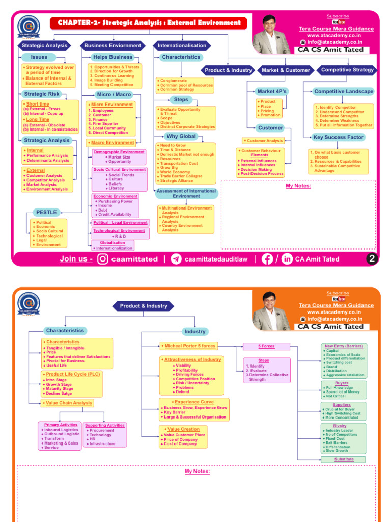 SM Ch-2 | PDF | Strategic Management | Economies