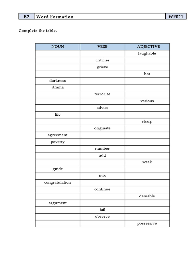 Wf021-Nouns-Verbs-Adjectives TOEFL MATERIALS | PDF
