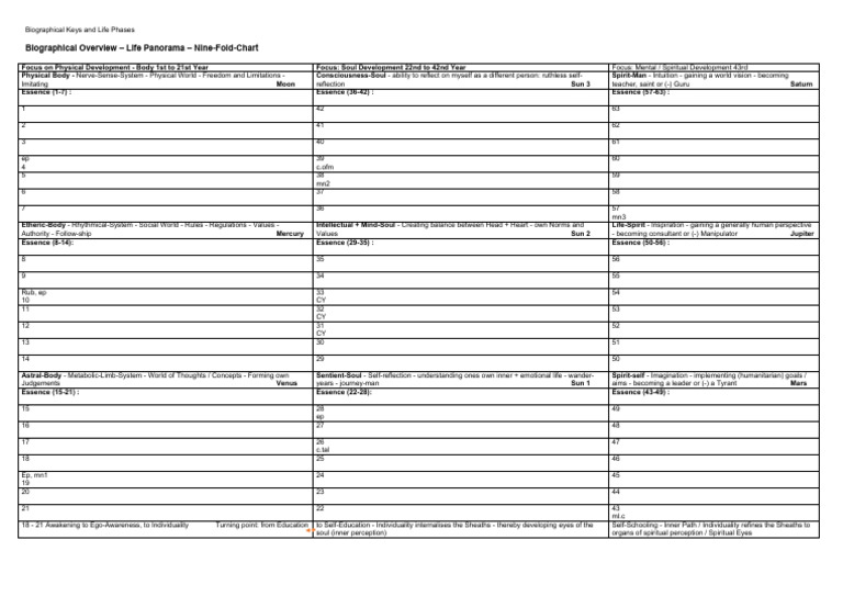 Pam Gregory's Birth Chart Insights | PDF | Planets In Astrology ...