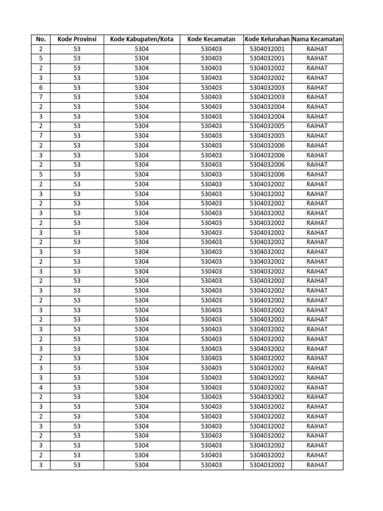 Data Anggota KPPS Serekap 2024 | PDF
