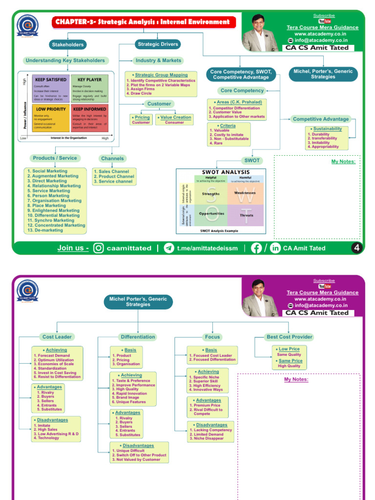 SM Ch-3 | PDF | Marketing | Strategic Management