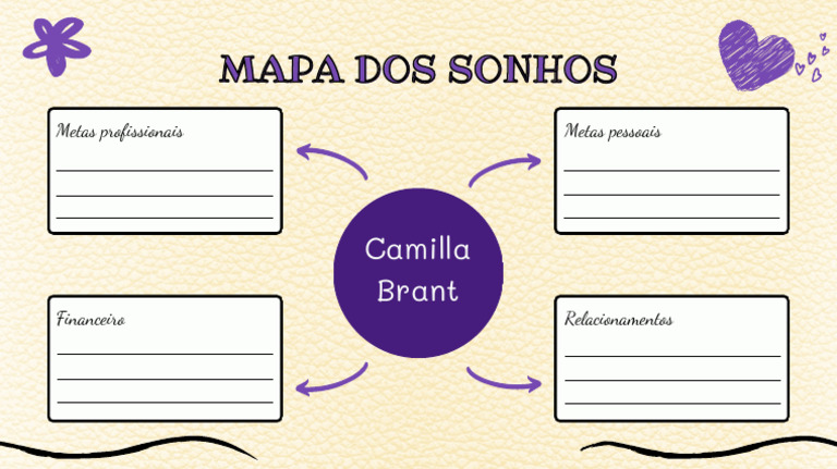 Mapa Mental Mapa Dos Sonhos | PDF