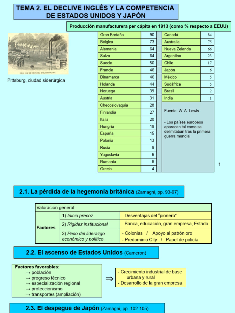 Esquema 2 | Descargar gratis PDF | Los Estados Unidos | Japón