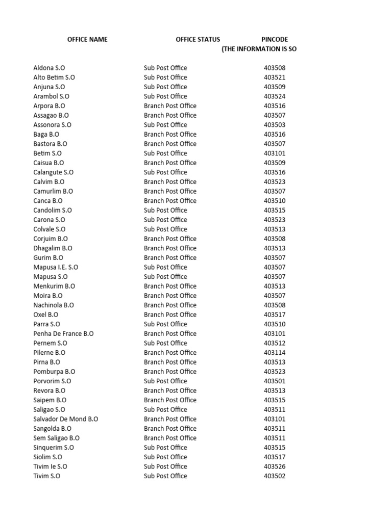 List of Pin Codes of Goa | PDF | Postage Stamp | Companies