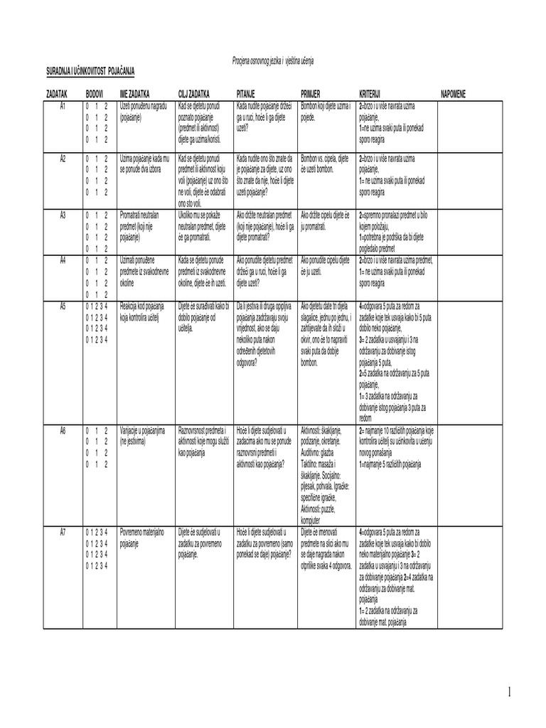 Tabele Za Ocenjevanje | PDF