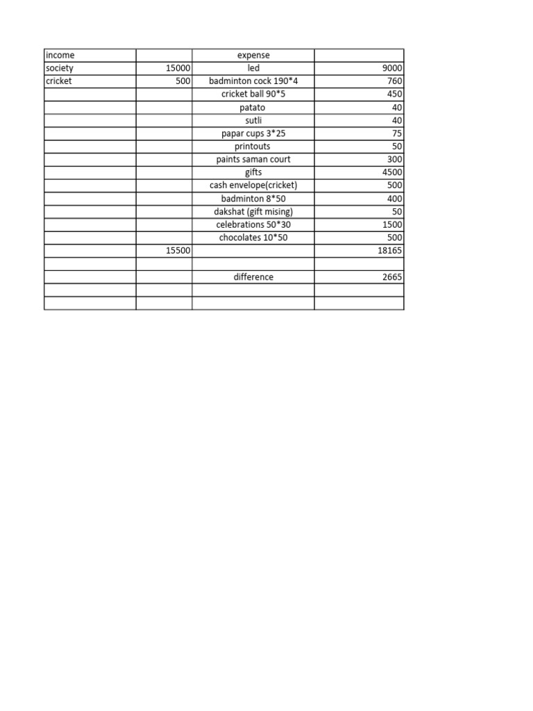 Expense List | PDF