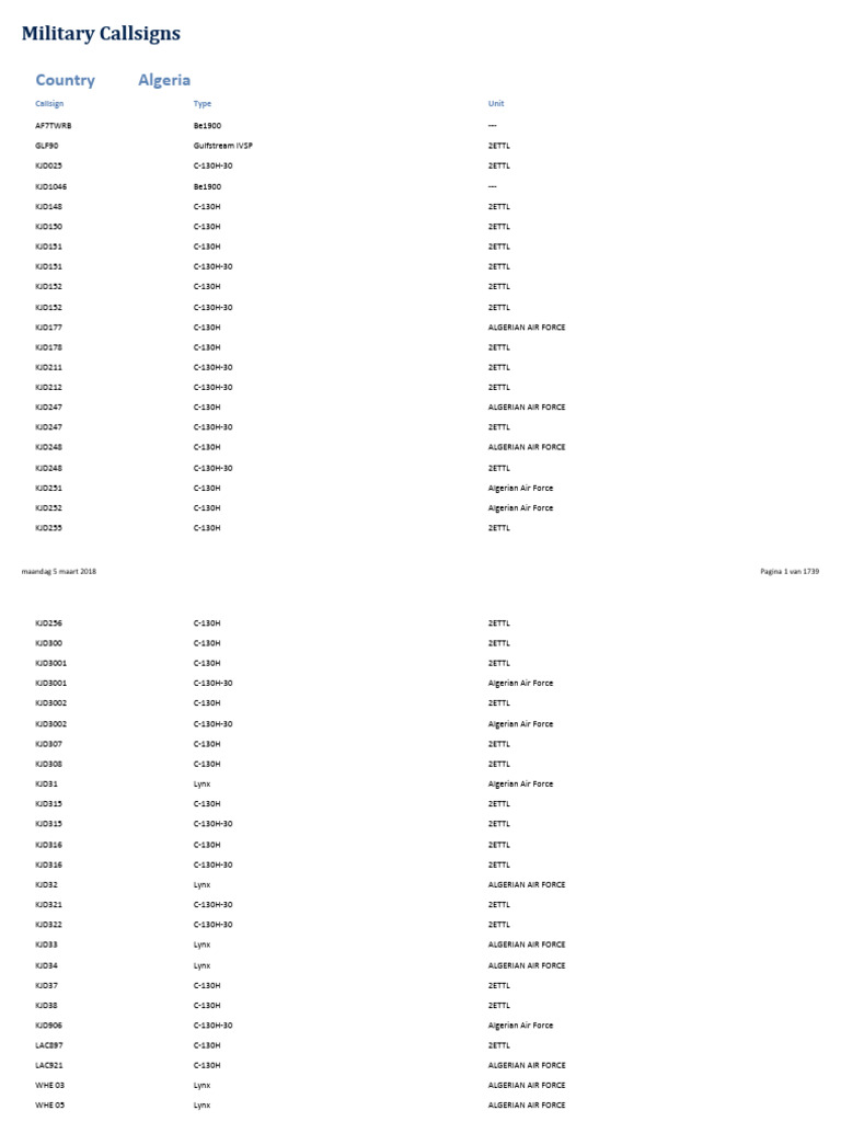 Military Callsigns by Country | PDF | Aeronautics | Military Of Australia