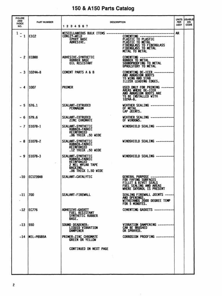 Figure 1 - Miscellaneous Bulk Items | PDF