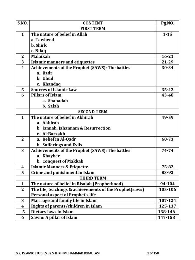 Islamic Studies Grade 9 | PDF | God In Islam | Tawhid