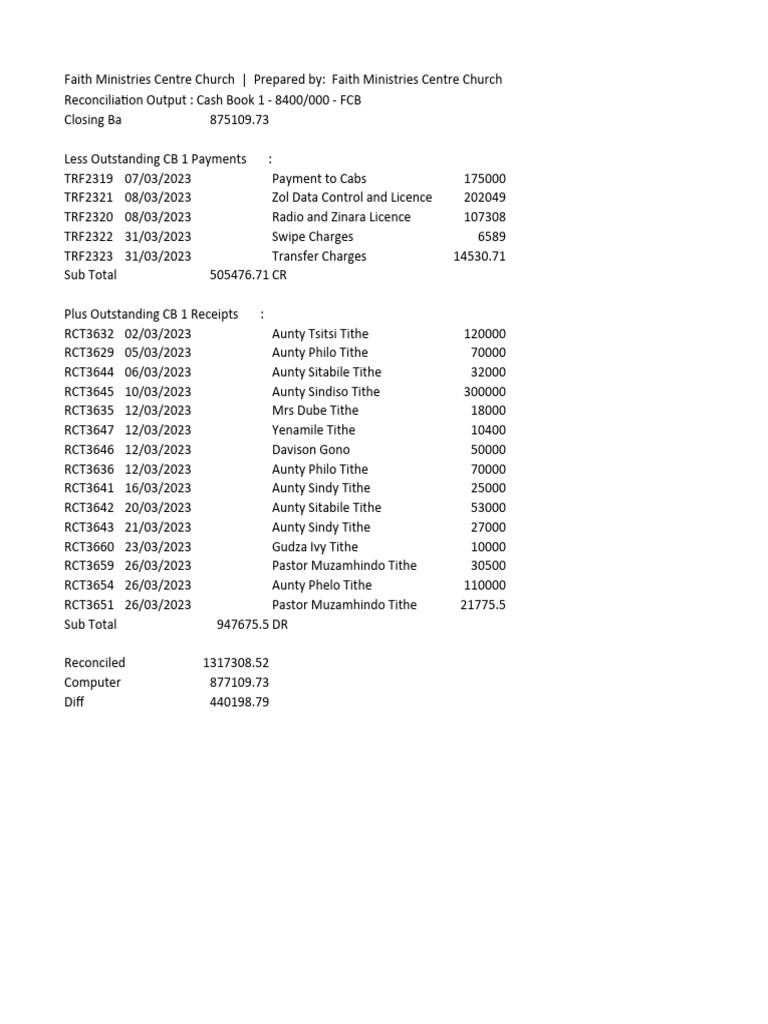 Book4 (1079) | PDF | Service Industries | Financial Services