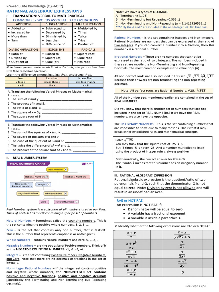 2 Rae Las Q2act2 | PDF | Numbers | Rational Number