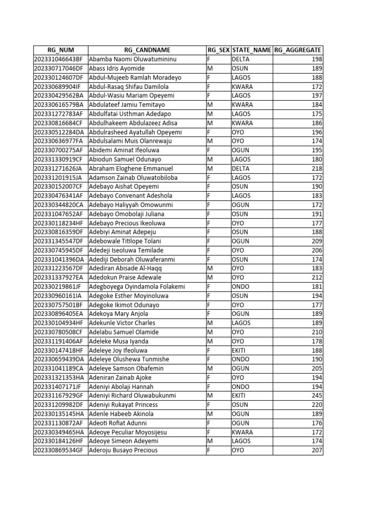 2023 2024 Approved Admission Awaiting Acceptance by Candidate As at 29 ...