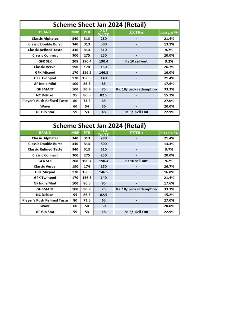 Retailer Scheme Sheet-Jan'23 | PDF