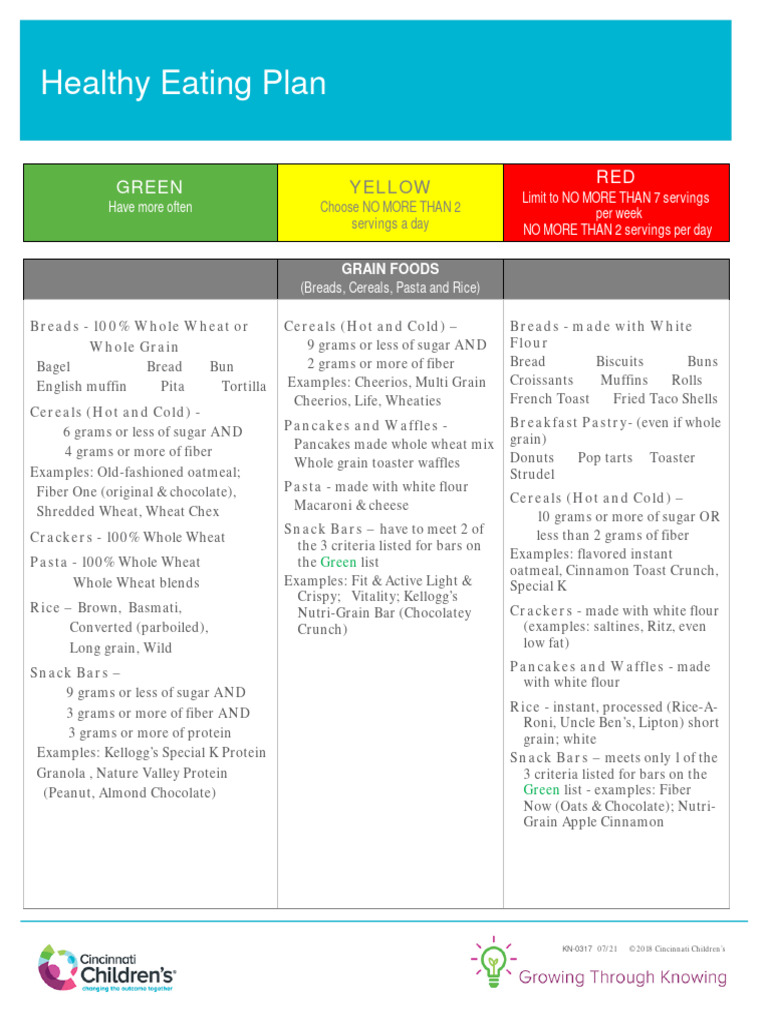 Healthy Eating Plan Glycemic Index Chart | PDF | Sauce | Mayonnaise