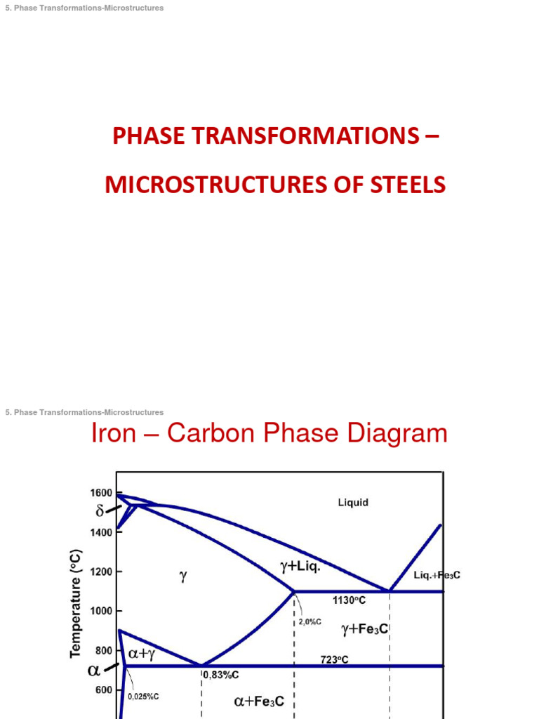 05 - MetE 414-Phase Transformations-Microstructures of Steels-Fall 2023 ...