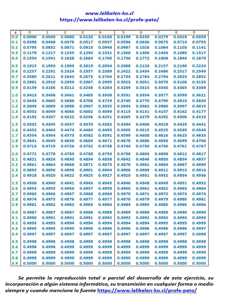 Tabla Curva Normal Area bajo la Curva | PDF