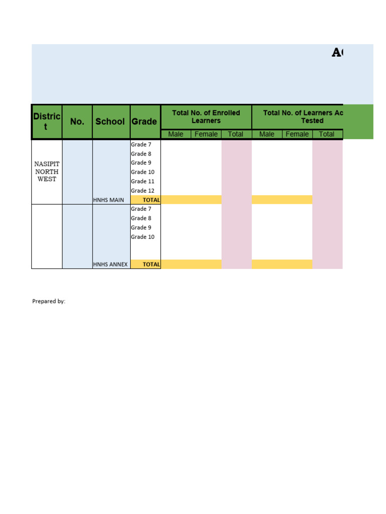 English Oral Reading Assessment Results Pre Test | PDF | Education ...