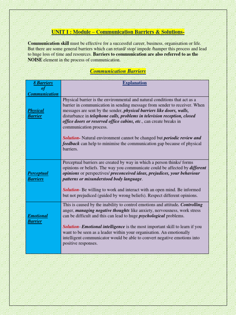 Communication Barriers | PDF | Communication | Prejudices