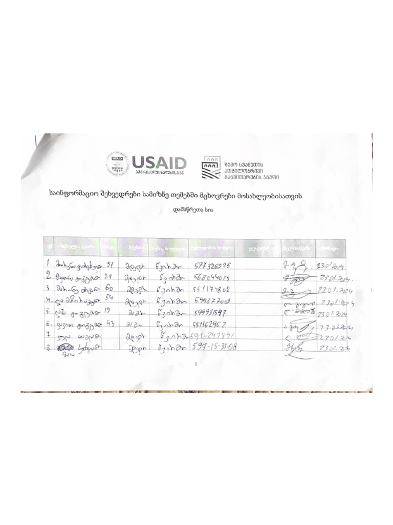 USAID | PDF