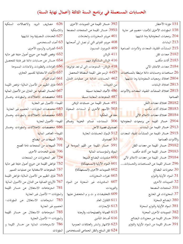 Dzexams Docs 3as 906968 | PDF