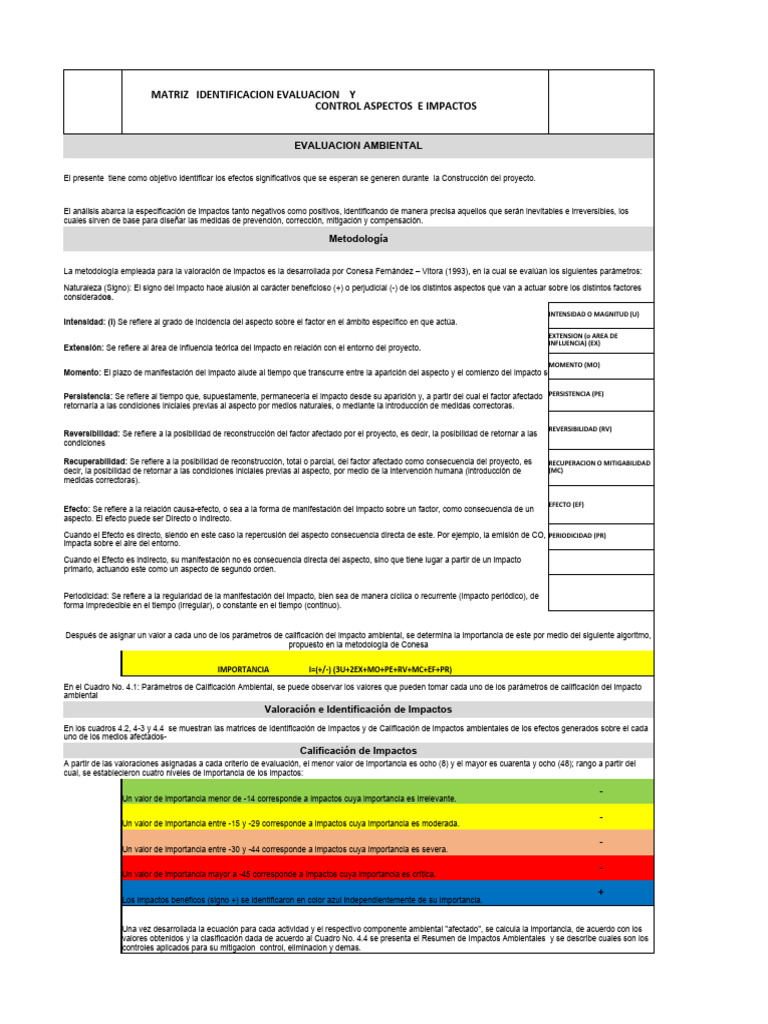 Matriz Conesa para Taller de EIA | PDF
