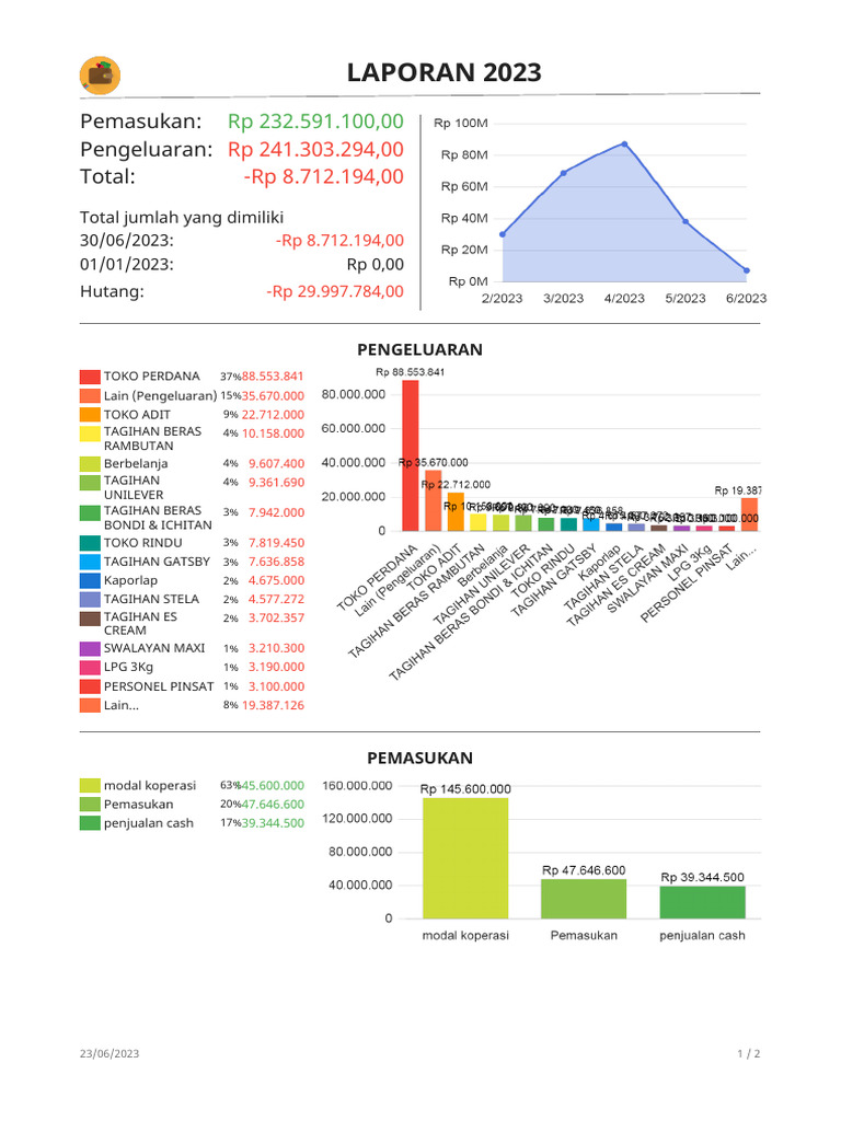 Laporan_2023 (1) | PDF