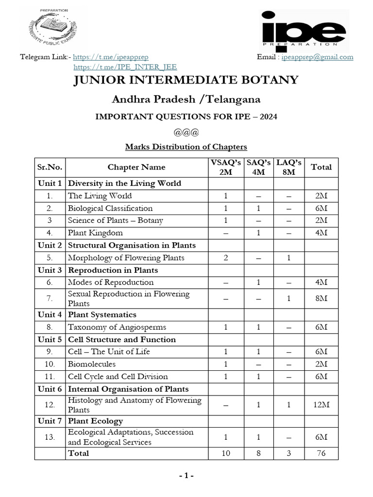 Jr. Botany IPE 2024 Imp Questions | PDF | Cell (Biology) | Sexual Reproduction