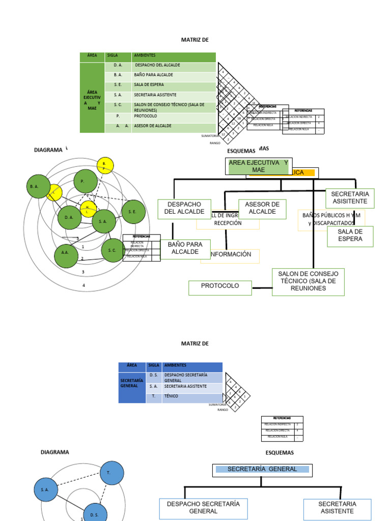 Matriz, Diagramas y Esquemas | Descargar gratis PDF | Ciencia cognitiva ...