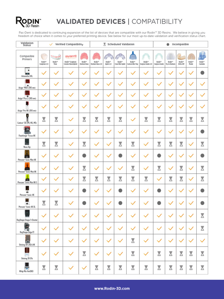 PDF RESINAS PRÓTESIS IMPRESORAS Updated Validated Devices Chart 1.24 ...