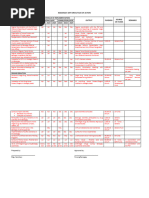 Drug-Cleared Barangay Retention Application | PDF | Philippines