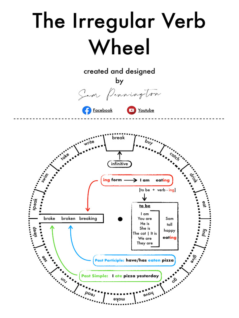 2 - The Irregular Verb Wheel - A Learning Aid To Help You Memorise ...