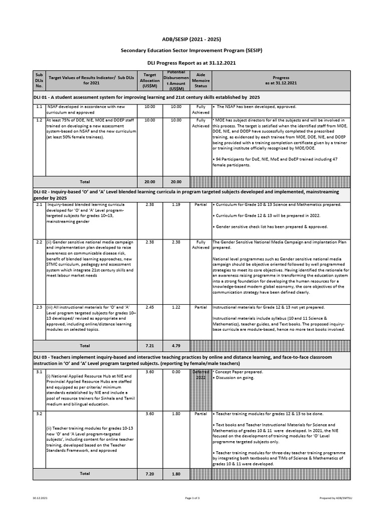 SESIP Progress Report As at 31.12.2021 1 1 | PDF | Curriculum | Learning